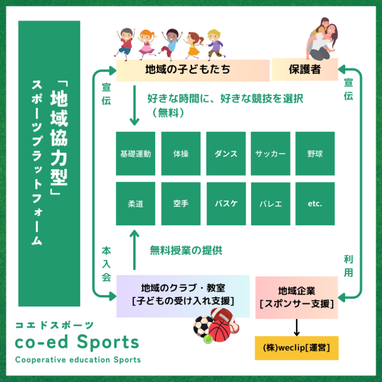 co-ed Sports | weclip